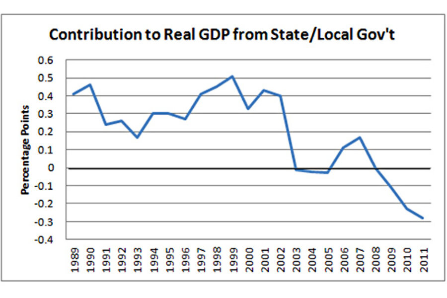 Local budget cuts drag down the entire economy - CSMonitor.com