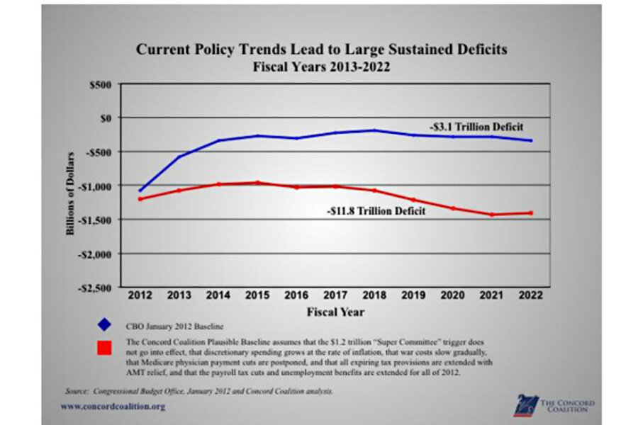 New economic outlook report is overly optimistic - CSMonitor.com