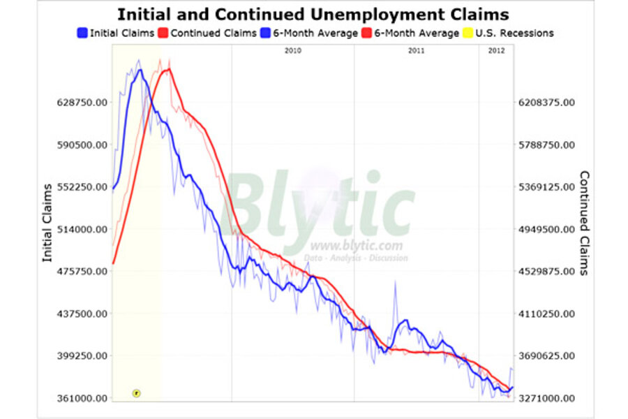 Initial jobless claims fall slightly - CSMonitor.com
