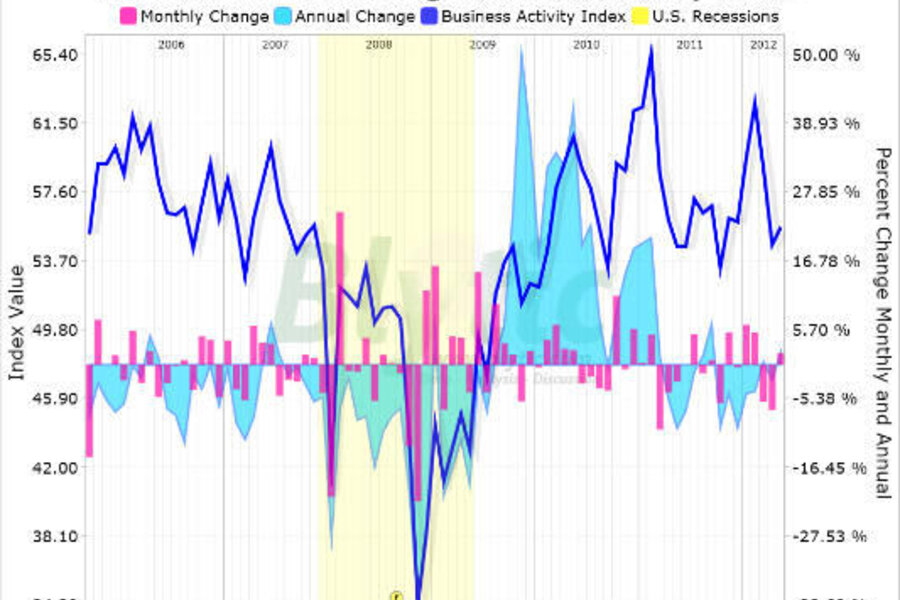 Non-manufacturing business index flat, but industry optimistic ...