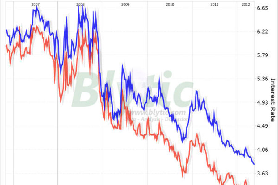 Long-term mortgage rates hit record low levels, survey shows ...
