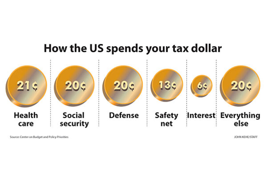 D.C. Decoder 101: How Washington spends your money - CSMonitor.com