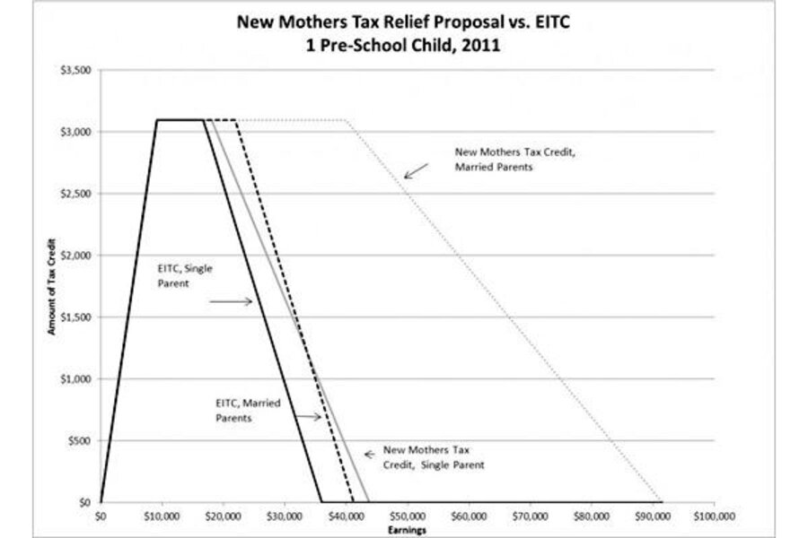 New plan expands EITC benefits for families with children - CSMonitor.com