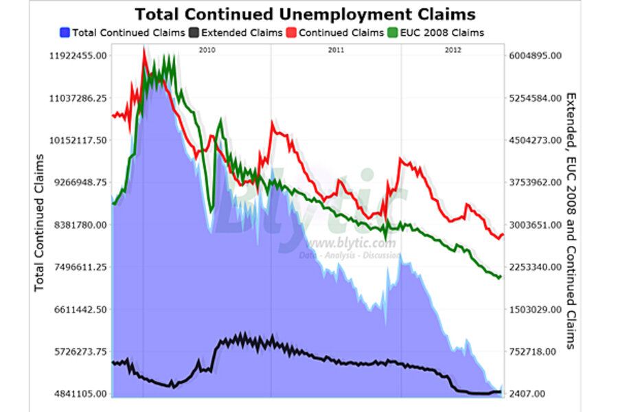 Jobless claims fall by 9,000 - CSMonitor.com