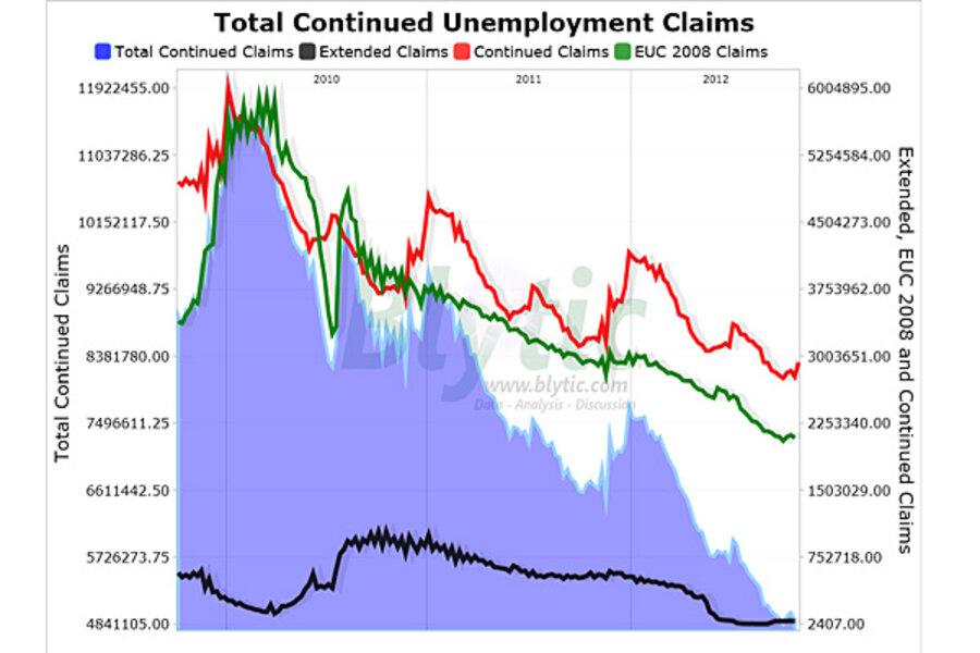 Jobless claims surge by 78,000 - CSMonitor.com