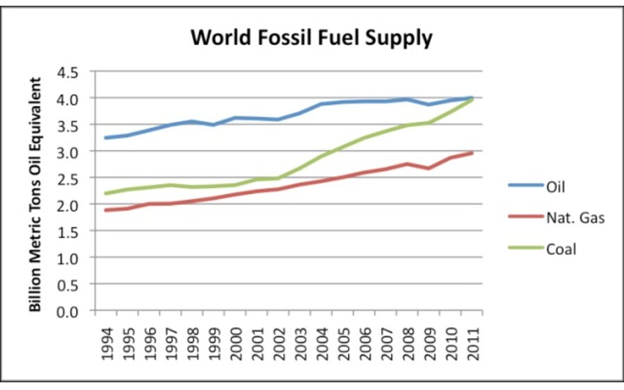 Why is world using more coal? The China trade. - CSMonitor.com