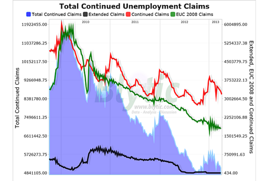Jobless claims rise by 4,000 - CSMonitor.com