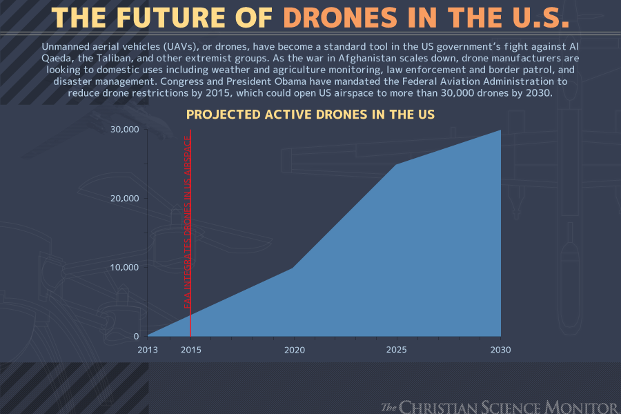 The future of drones in the US - CSMonitor.com