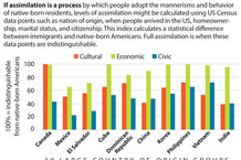 Immigration: Assimilation and the measure of an American - CSMonitor.com