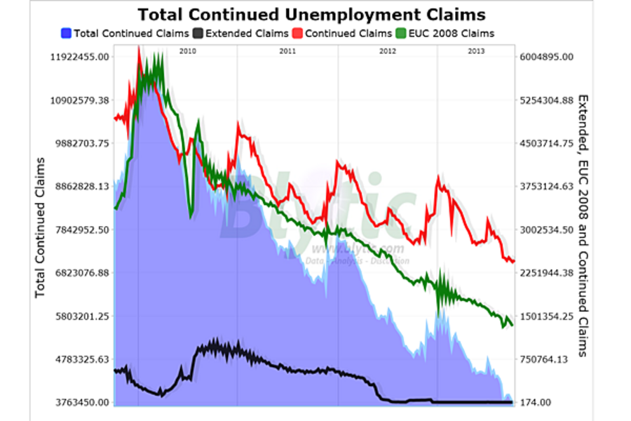 Jobless claims fall to 350000 - CSMonitor.com