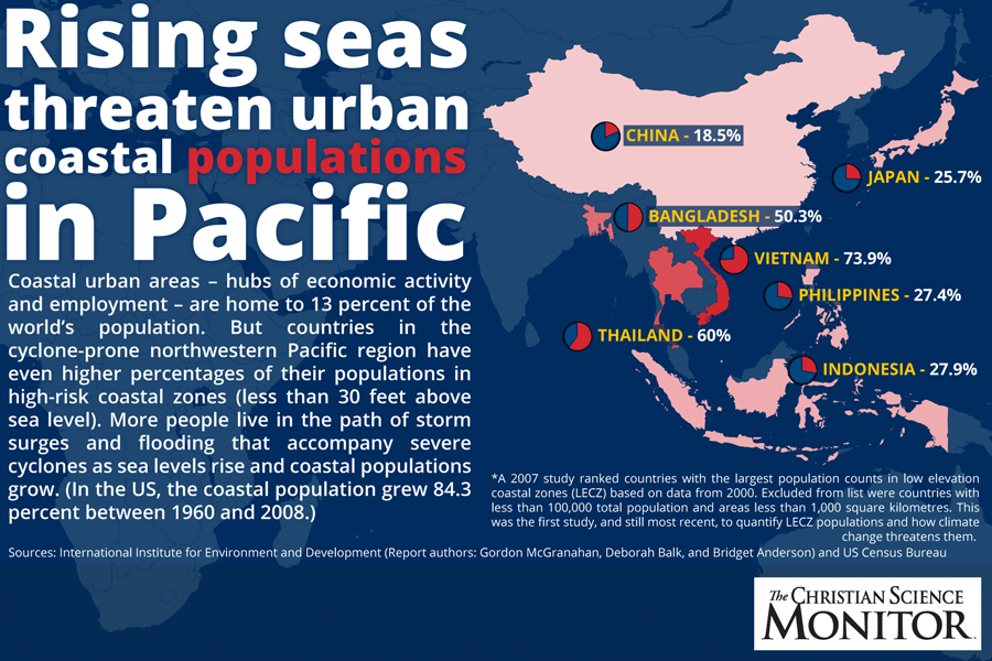 Is climate change generating stronger, more frequent typhoons ...