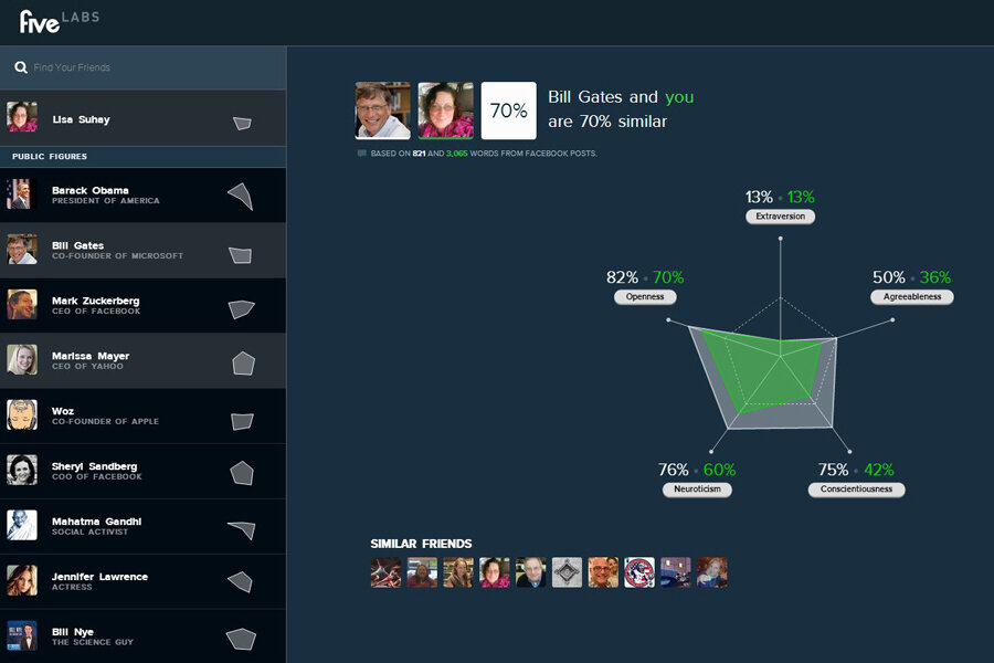 Five Labs asks: Are you living a double life on Facebook? - CSMonitor.com