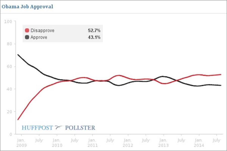 Why Obama’s approval is Bush league - CSMonitor.com