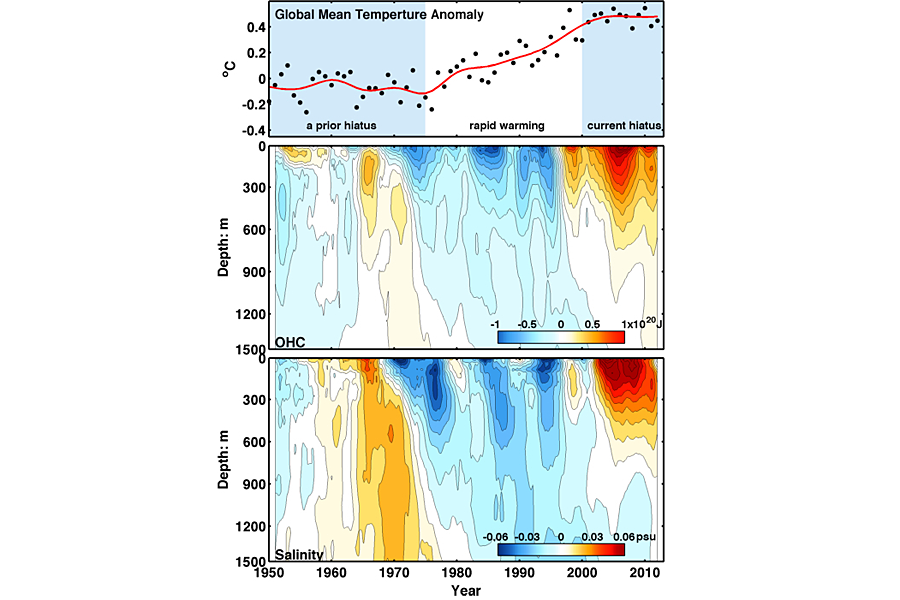 Global warming's 'pause': Where did the heat go? - CSMonitor.com