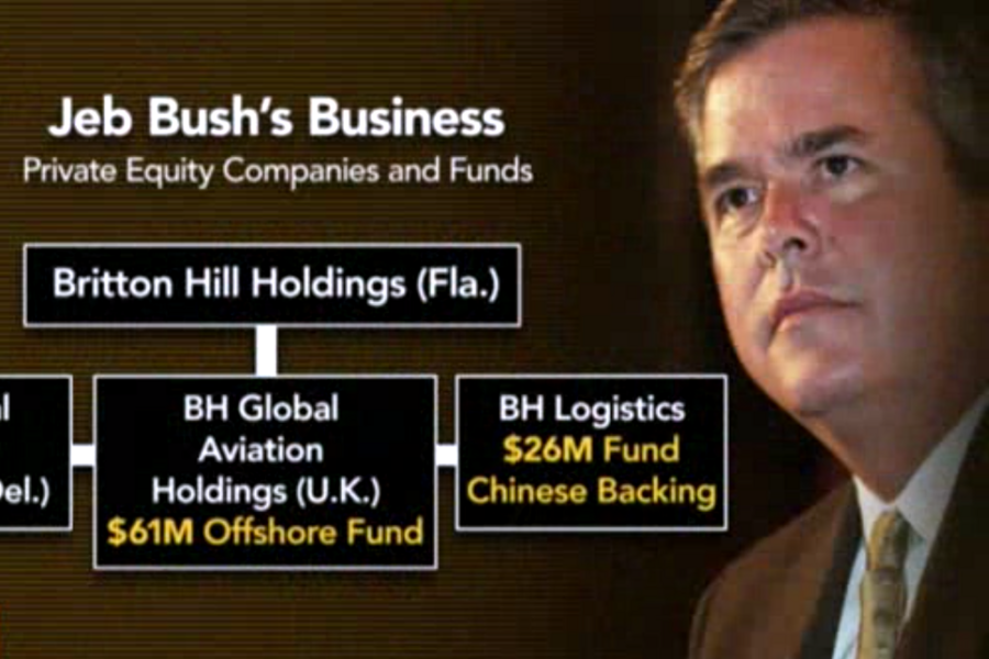 Jeb Bush in the running: Is he or isn't he? - CSMonitor.com