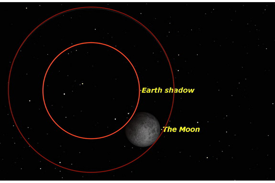 Three reasons Sunday's lunar eclipse will be so special - CSMonitor.com