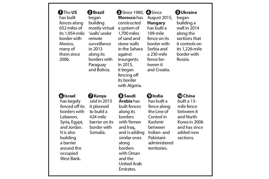 Why countries are walling themselves in – and others out - CSMonitor.com