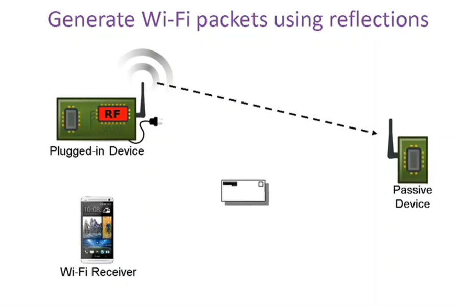 New low-power Wi-Fi could save batteries throughout your house ...