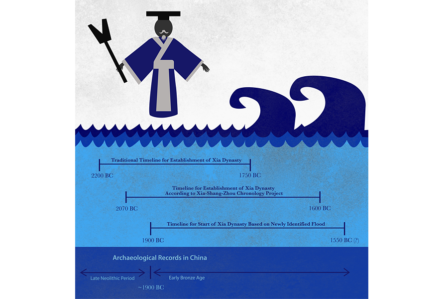 Myth meets science: Did researchers just verify a Chinese legend ...