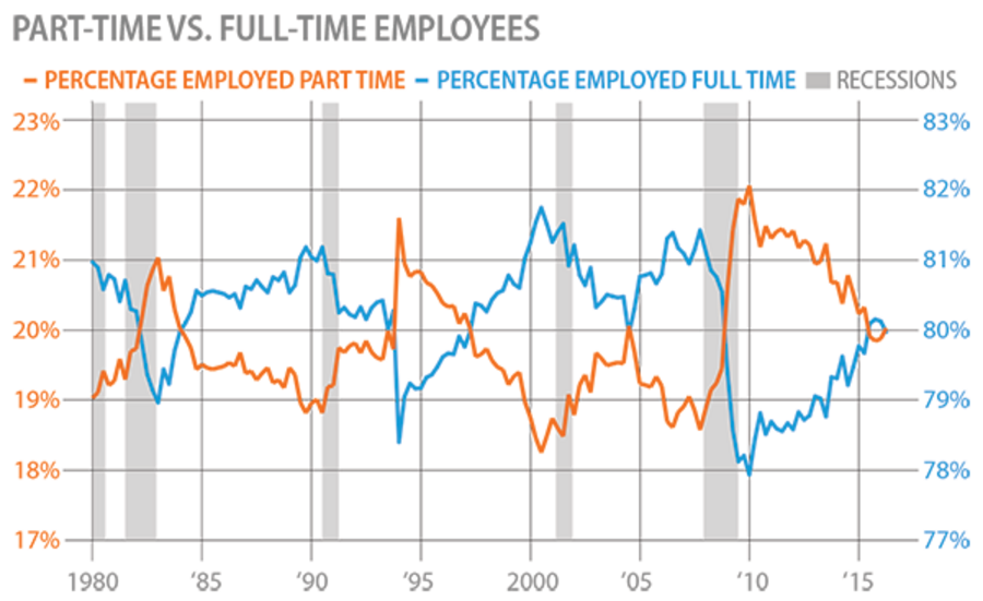 Are Americans working too much? - CSMonitor.com