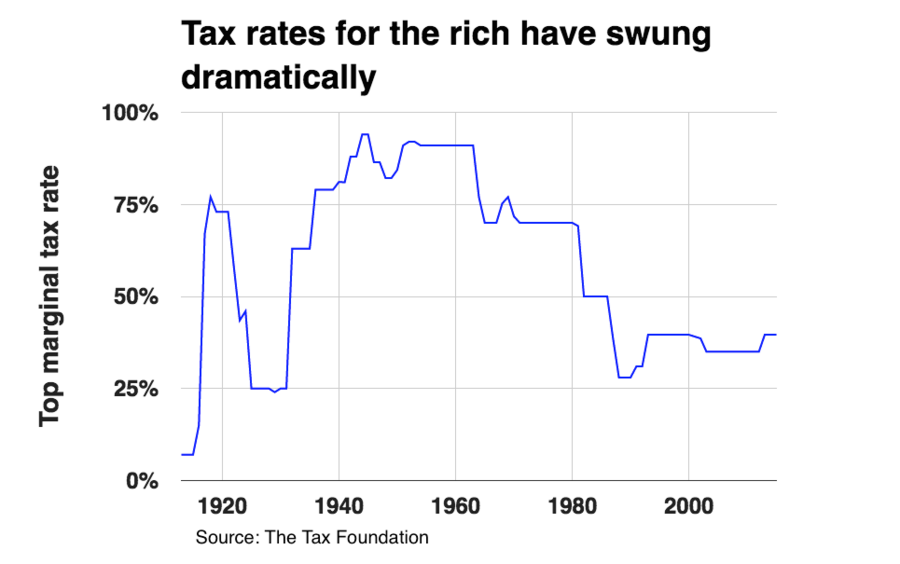 The Politics of US series: The shrinking middle class - CSMonitor.com