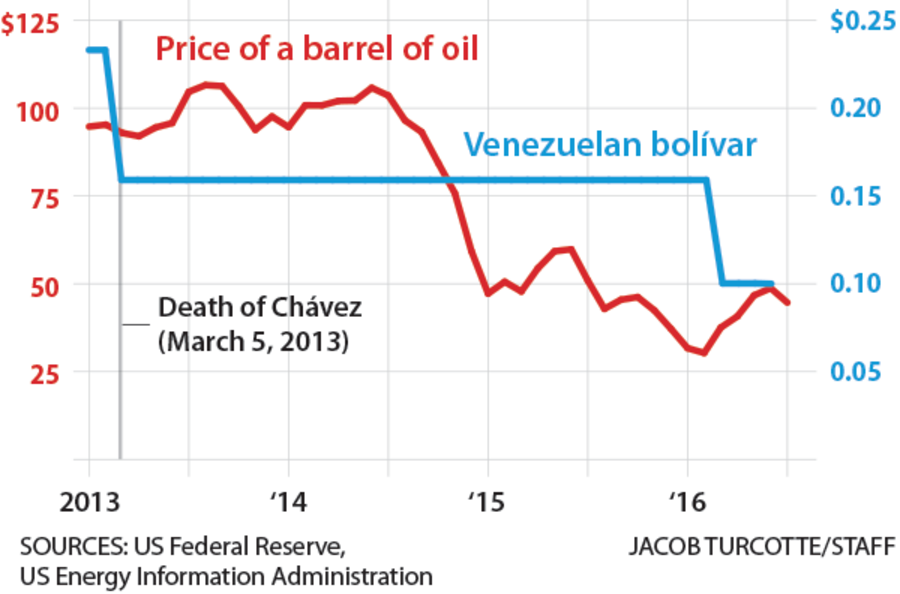 Can Venezuela move beyond crisis? - CSMonitor.com