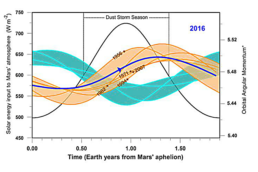 Is Mars about to be enshrouded by a global dust storm? - CSMonitor.com