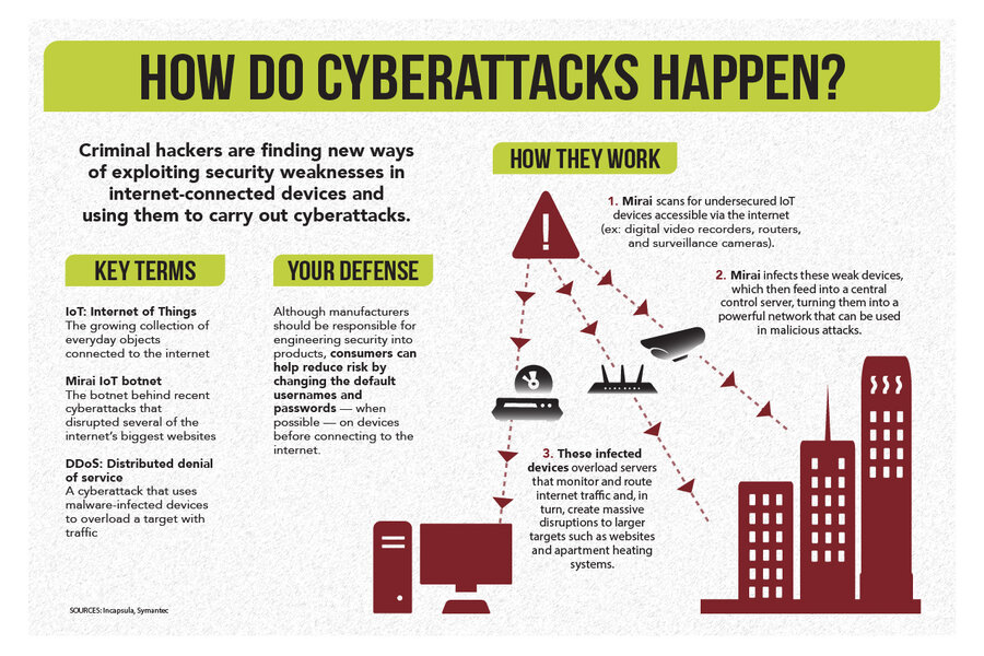 Vulnerable connected devices a matter of 'homeland security ...