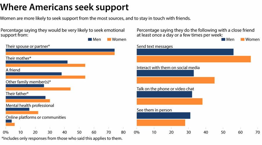 America’s loneliest generation? It may not be the one you expect ...