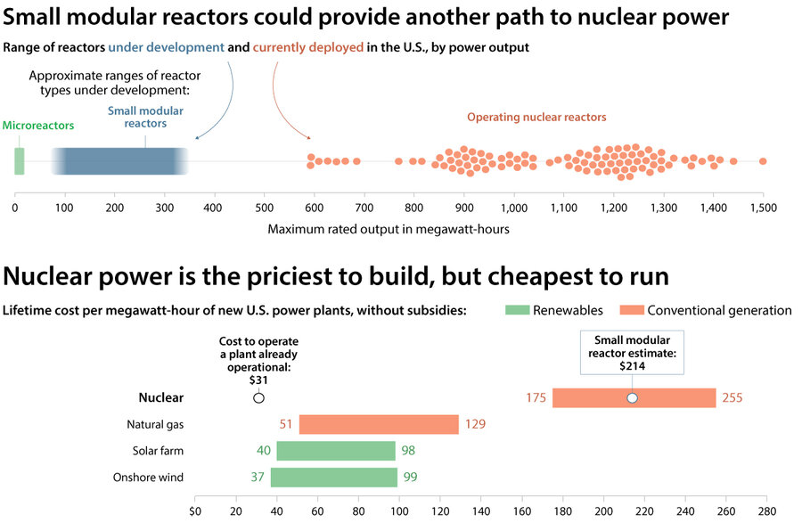 Small nuclear reactors could be America’s next power move - CSMonitor.com