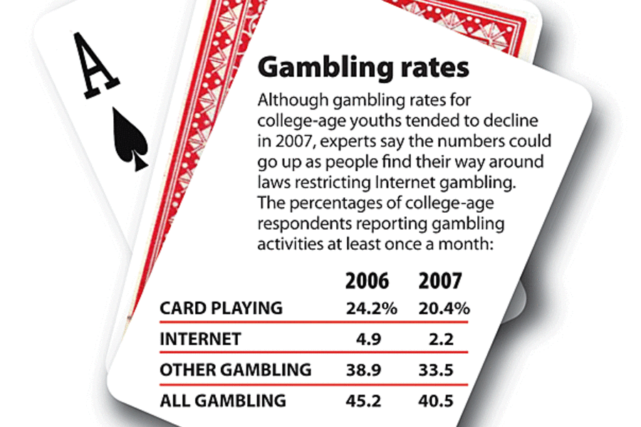 Colleges take more notice of gambling problems - CSMonitor.com
