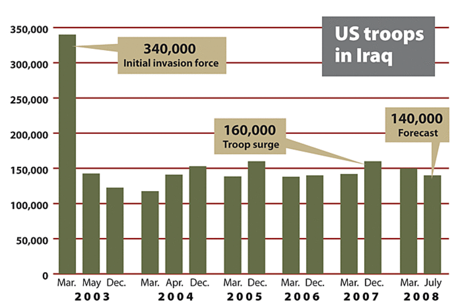 How will the Iraq war end? - CSMonitor.com