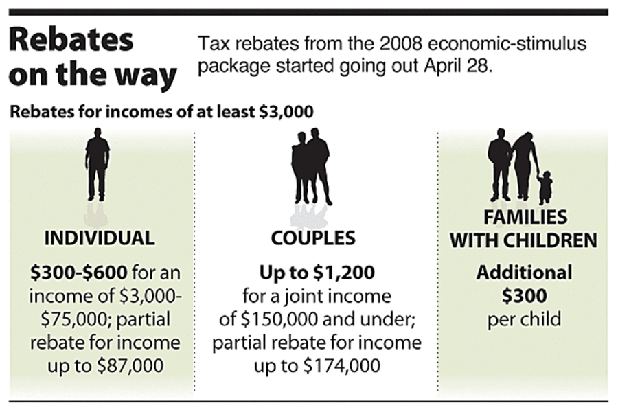 Tax rebates: How big a boost? - CSMonitor.com