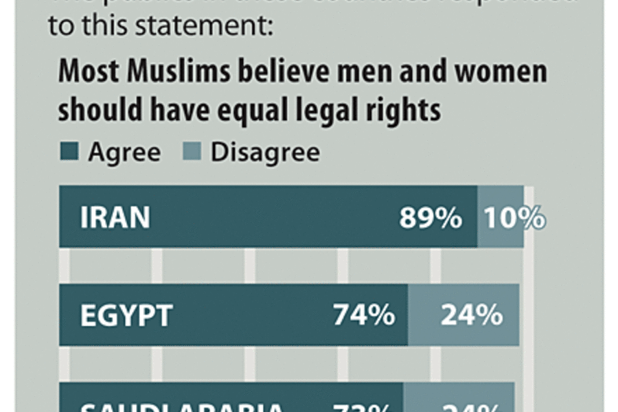 How do Muslims view women's rights? - CSMonitor.com