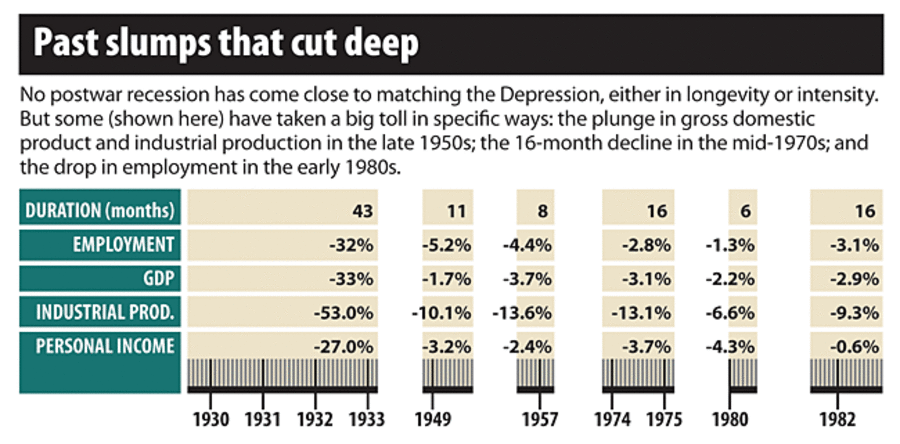 Profile of a (maybe) recession - CSMonitor.com