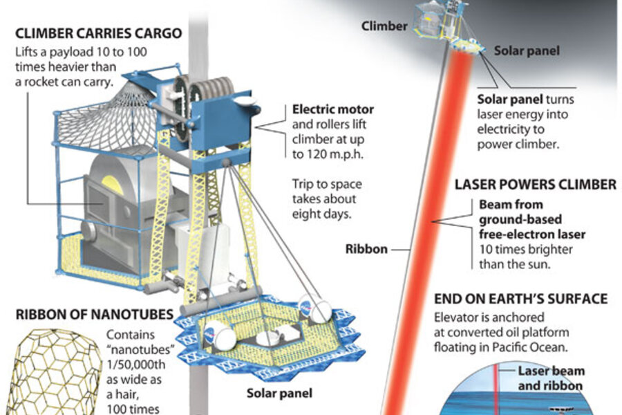 An elevator into space - CSMonitor.com