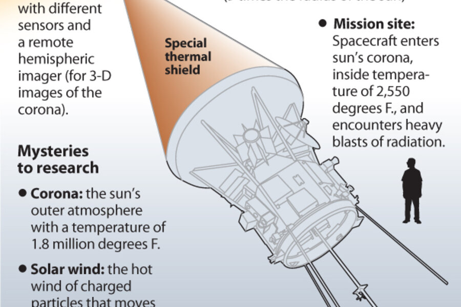 Solar probe+ visits sun - CSMonitor.com