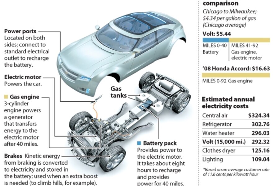 Electricity as primary power - CSMonitor.com