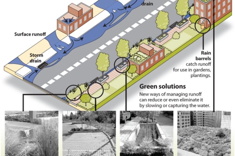 Greener storm sewer system - CSMonitor.com