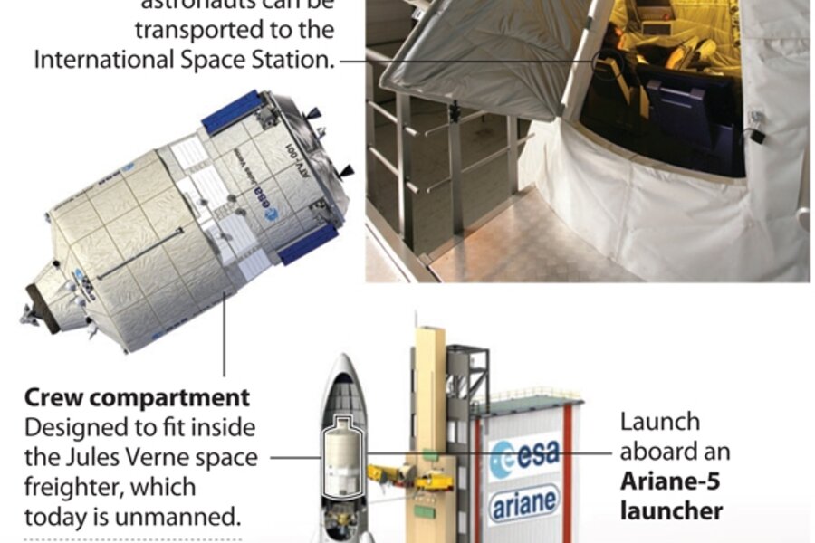 Europe's future spaceship - CSMonitor.com