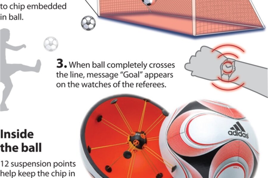 Intelligent soccer ball - CSMonitor.com