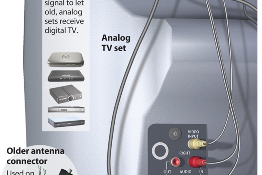 Survival guide to the DTV transition - CSMonitor.com