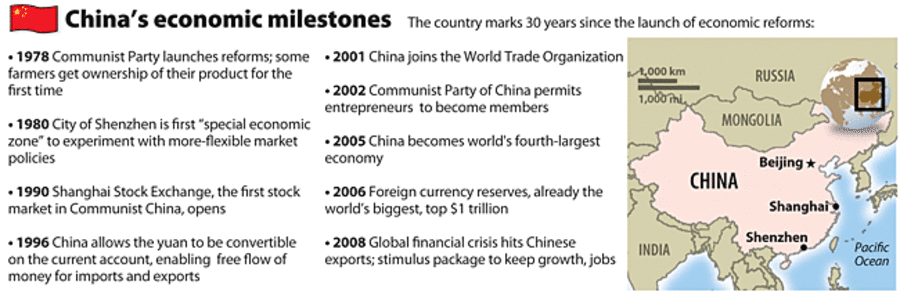 Six lives in a new China - CSMonitor.com