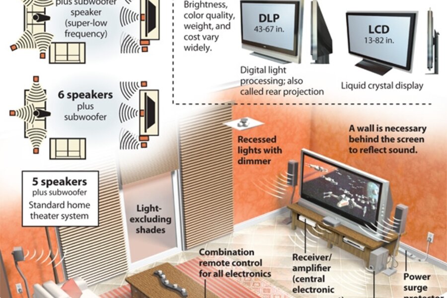 Big screen, big sound - CSMonitor.com