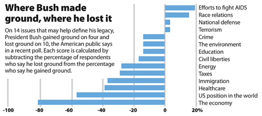 How will history judge Bush? - CSMonitor.com