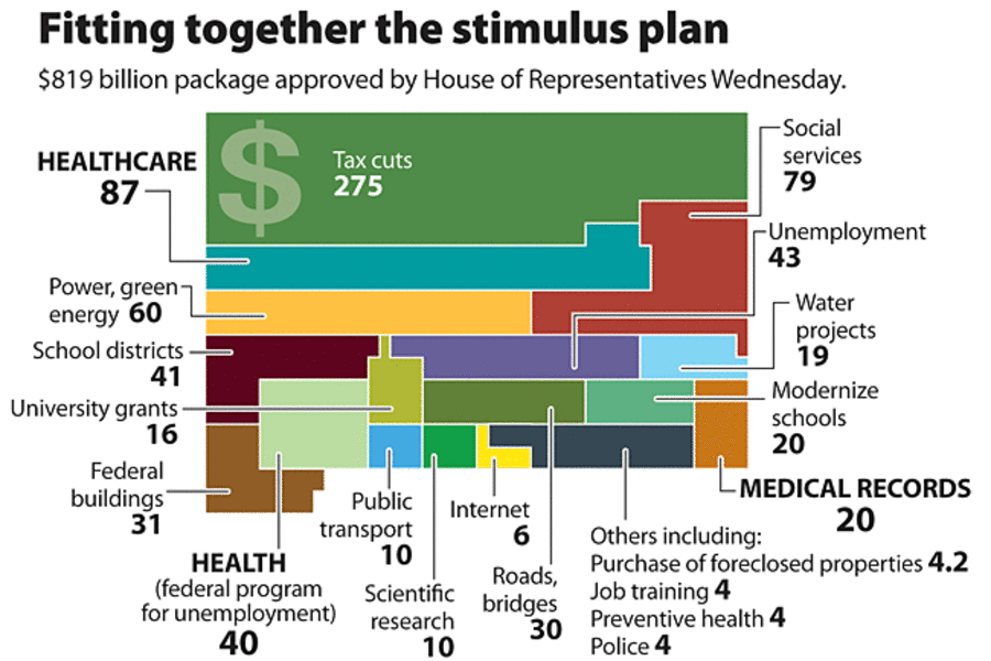 House stimulus bill widens healthcare - CSMonitor.com