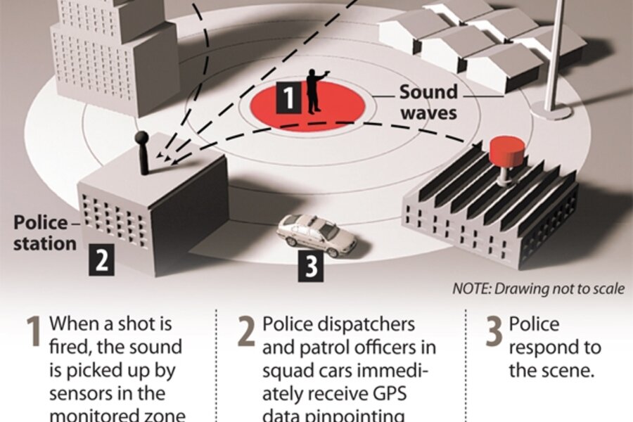How gunfire triggers a high-tech police response - CSMonitor.com