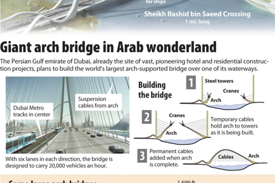 Dubai's giant arch bridge - CSMonitor.com