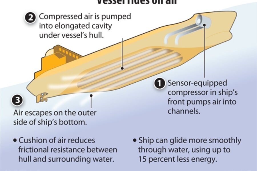 How boats can ride on air - CSMonitor.com