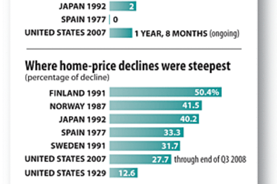 10 ways the new economy will look different - CSMonitor.com